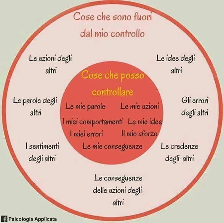 IL BISOGNO DEL CONTROLLO – Rossella Tirimacco